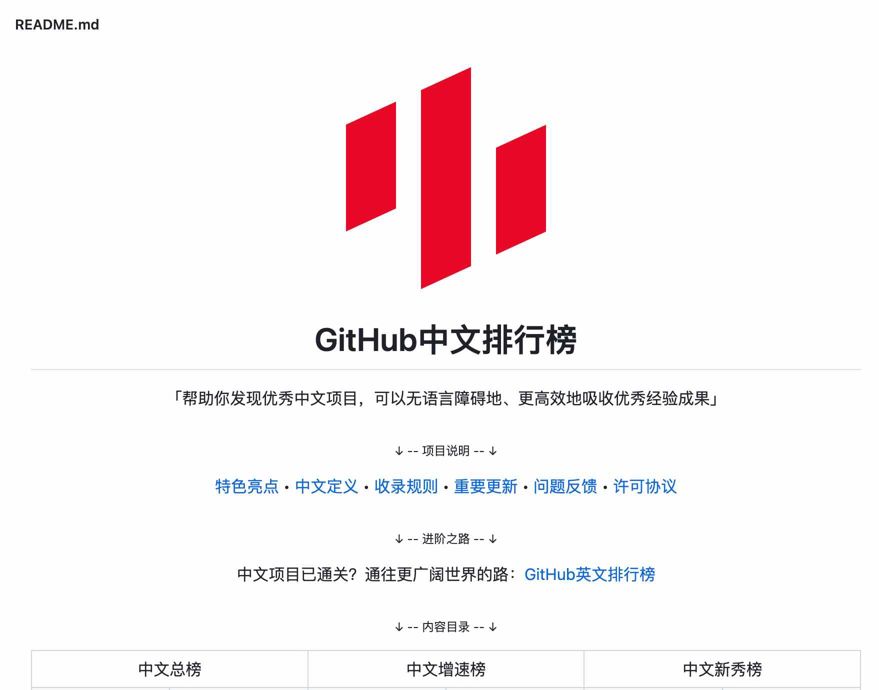 GitHub中文排行榜 帮助你发现优秀中文项目 | 懒猫
