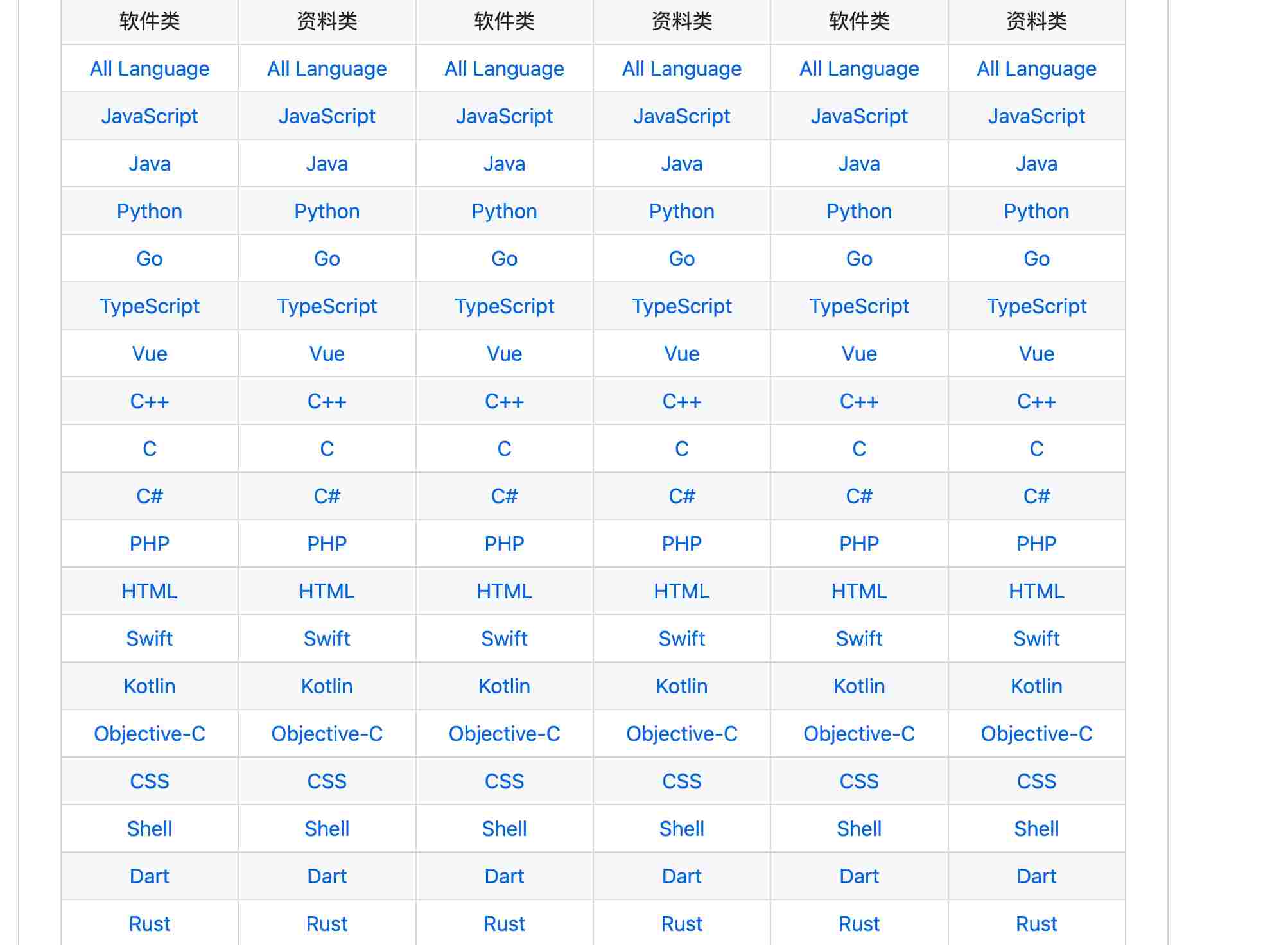 GitHub中文排行榜 帮助你发现优秀中文项目 | 懒猫
